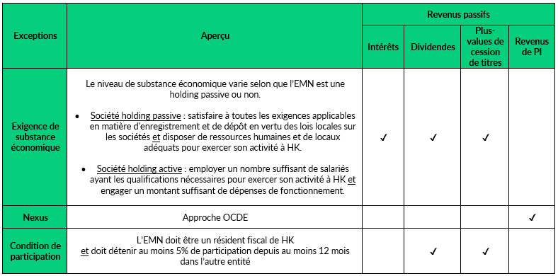Tax Alert The New Foreign-sourced Income Exemption Regime in Hong Kong ...